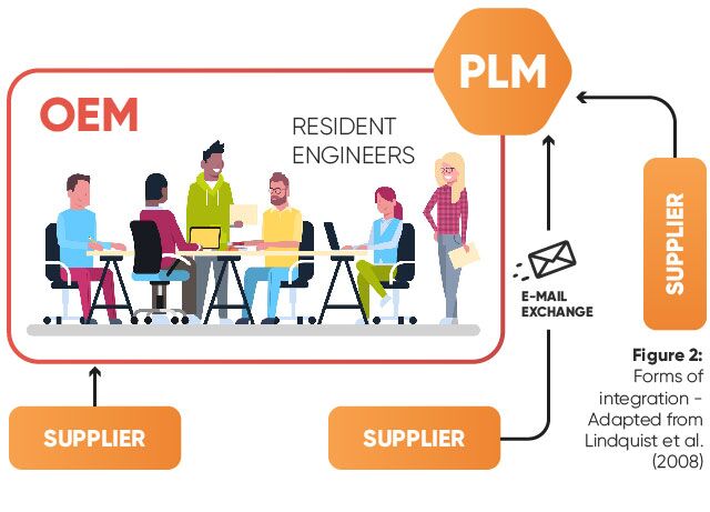 Market Research for Product Development and Launch | ROP Blog