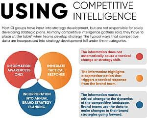 Competitive Intelligence to Remain Profitable In Economic Crisis