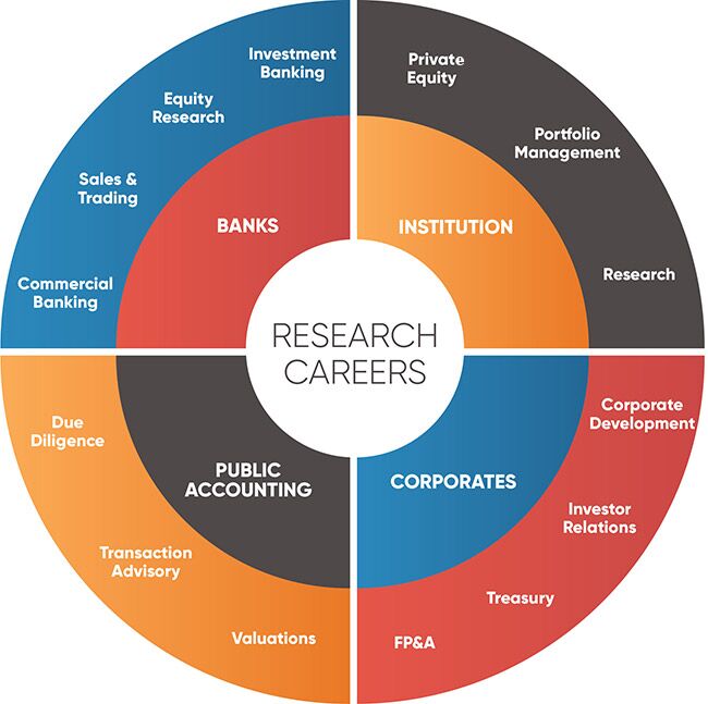 Research Careers in Financial Service | Financial Research Analyst