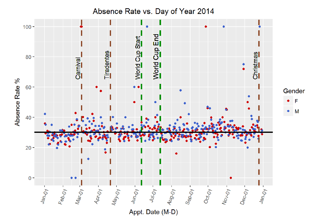 The Growing Momentum of ‘R’ in Data Analysis