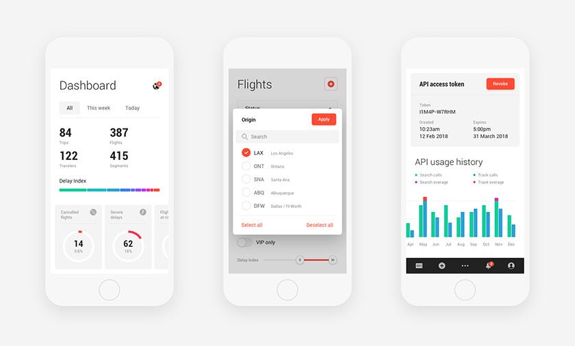 Responsive Design to Responsive Data Visualization Transformation